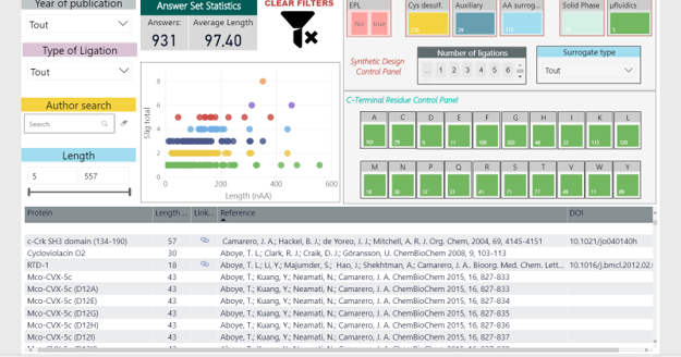 The PCS-db module - The Protein Chemical Synthesis Database